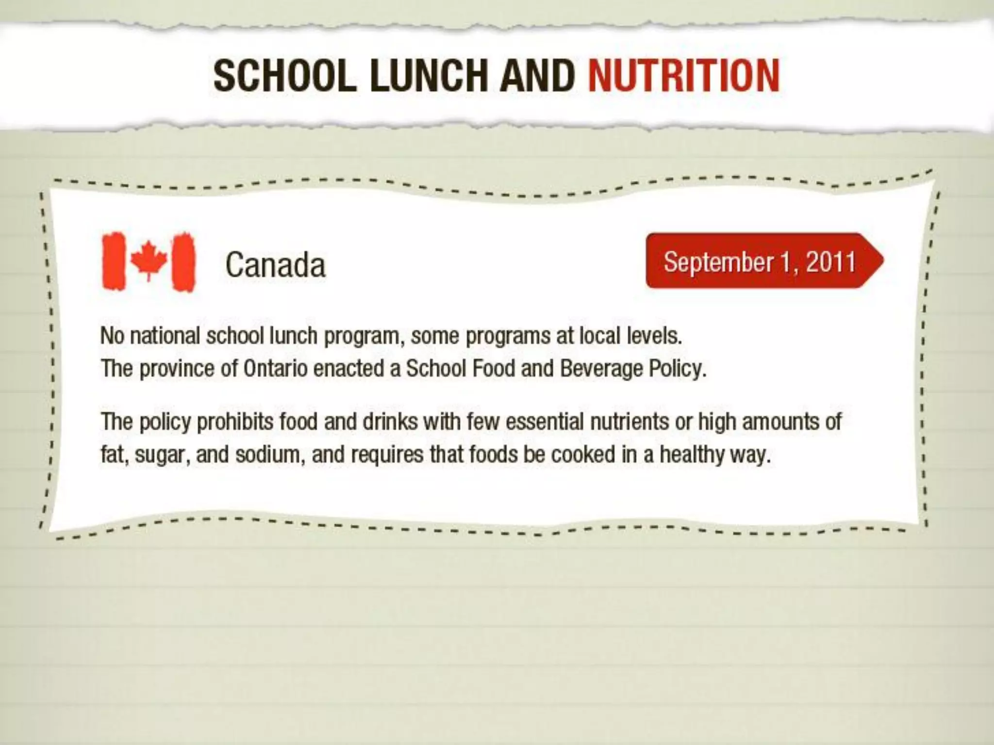 Should School Lunch Be Regulated? Facts & Infographic | PPT