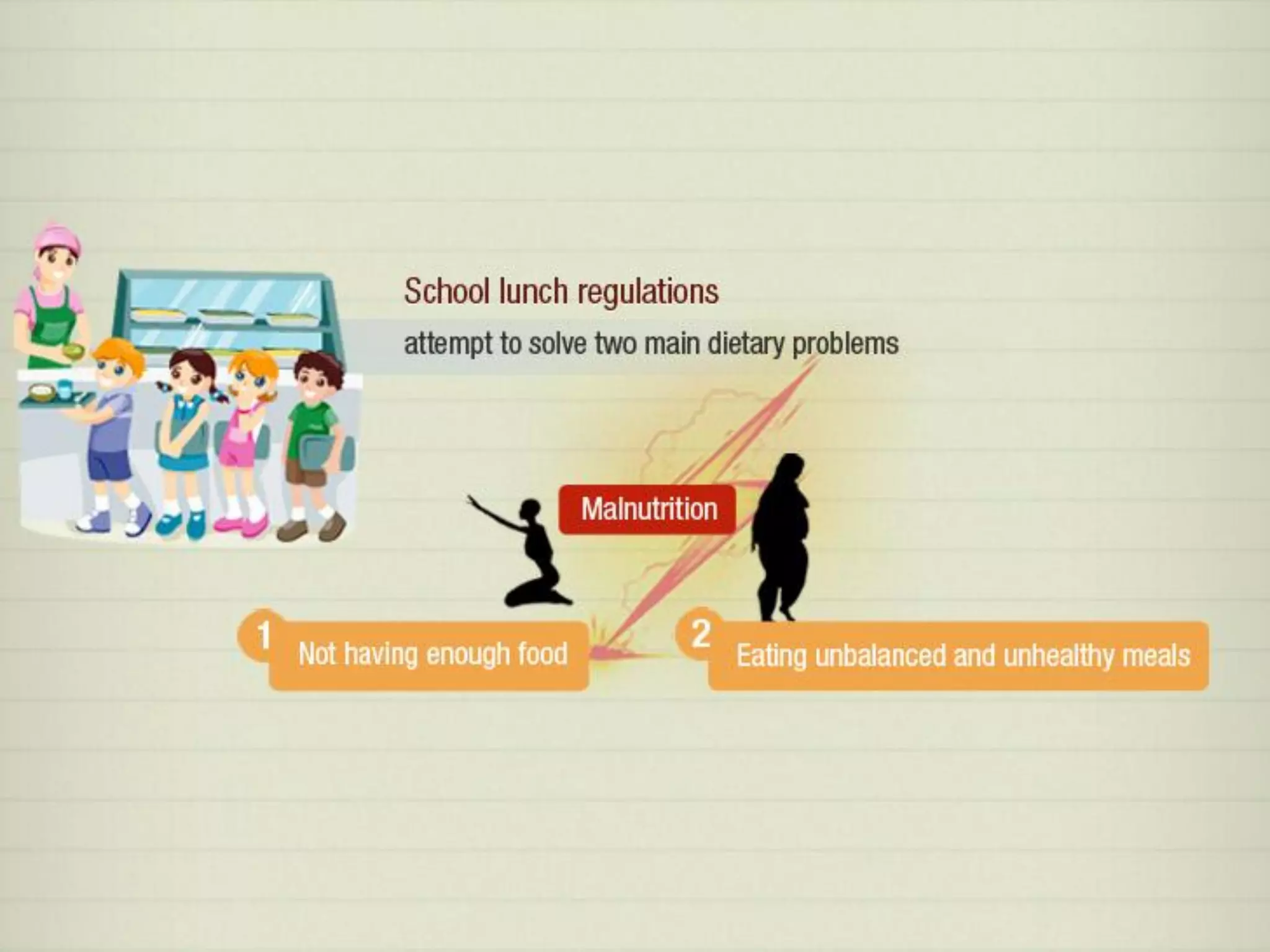 Should School Lunch Be Regulated? Facts & Infographic | PDF