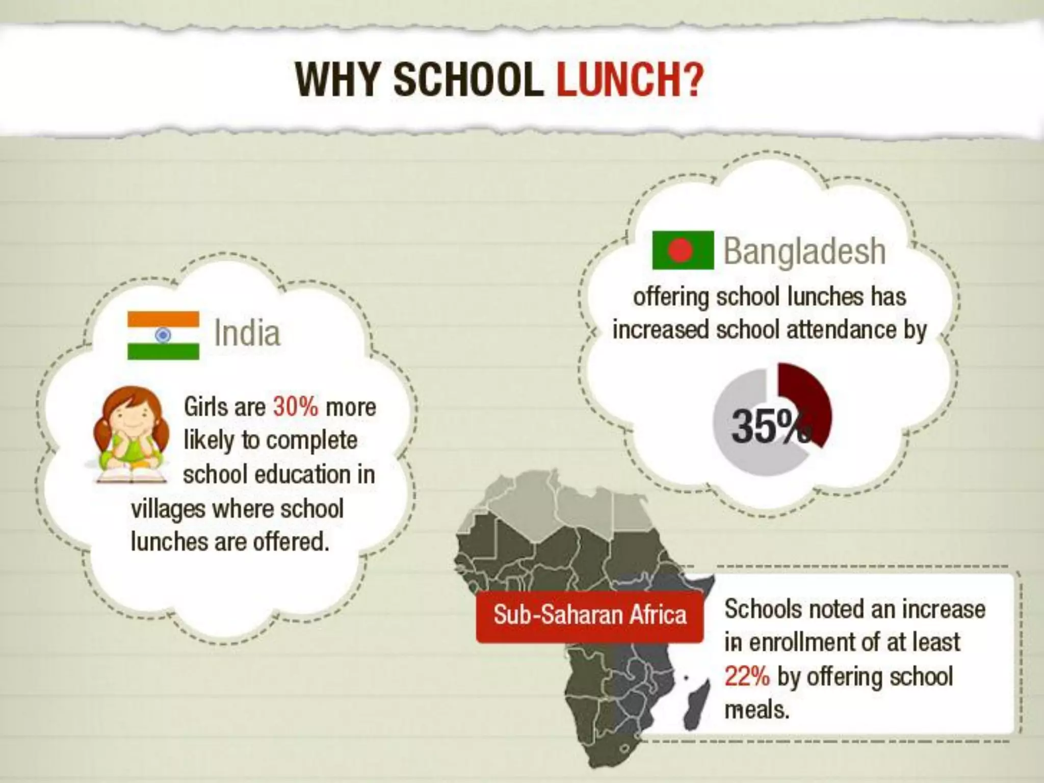 Should School Lunch Be Regulated? Facts & Infographic | PPT