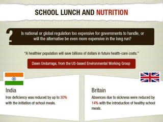 Should School Lunch Be Regulated? Facts & Infographic | PPT