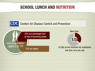 Should School Lunch Be Regulated? Facts & Infographic | PPT