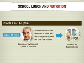 Should School Lunch Be Regulated? Facts & Infographic | PPT