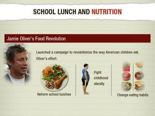 Should School Lunch Be Regulated? Facts & Infographic | PPT