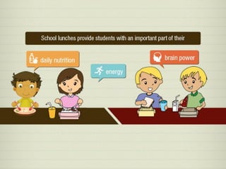Should School Lunch Be Regulated? Facts & Infographic | PDF