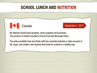 Should School Lunch Be Regulated? Facts & Infographic | PDF