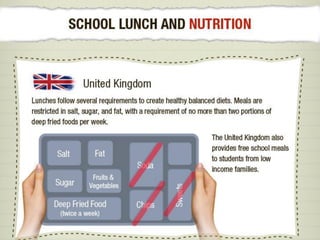 Should School Lunch Be Regulated? Facts & Infographic | PPT
