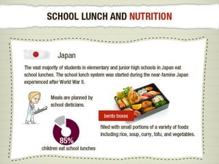 Should School Lunch Be Regulated? Facts & Infographic | PPT