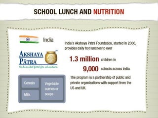 Should School Lunch Be Regulated? Facts & Infographic | PPT