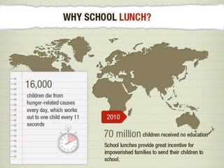 Should School Lunch Be Regulated? Facts & Infographic | PDF