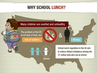 Should School Lunch Be Regulated? Facts & Infographic | PPT