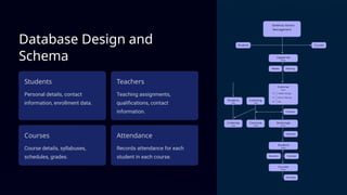 School-Management-A-Python-and-MySQL-Solution.pptx