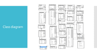 School management system | PPTX