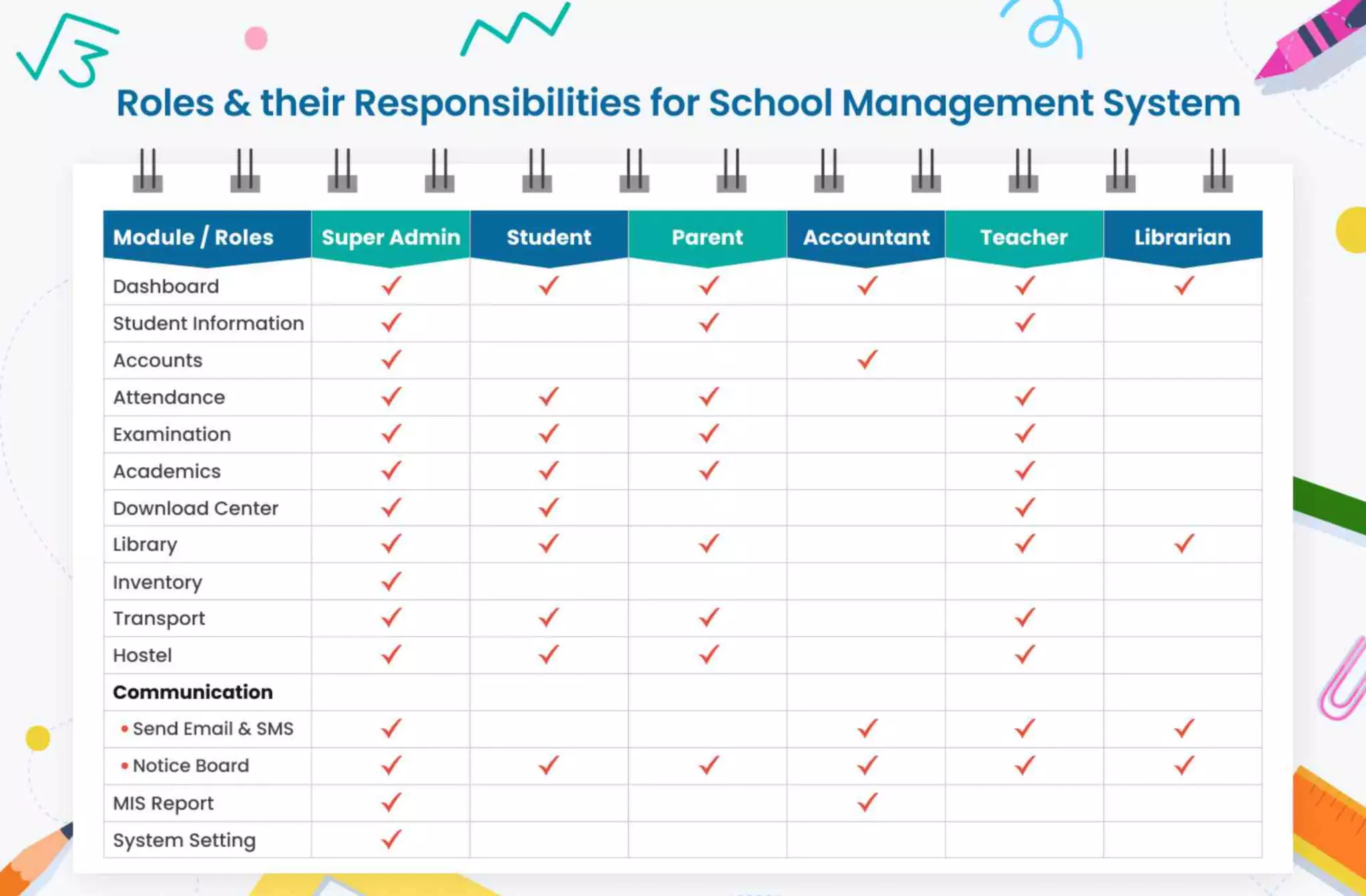 Complete Web-based Solution - School Management System | PDF