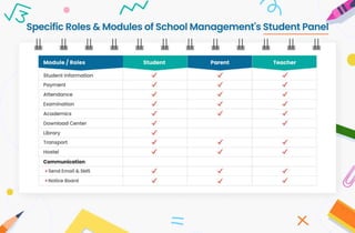 Complete Web-based Solution - School Management System | PDF