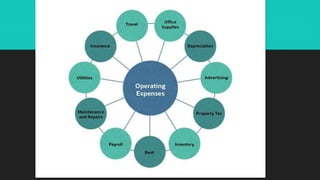 SCHOOL-OPERATING-EXPENDITURES.pptx