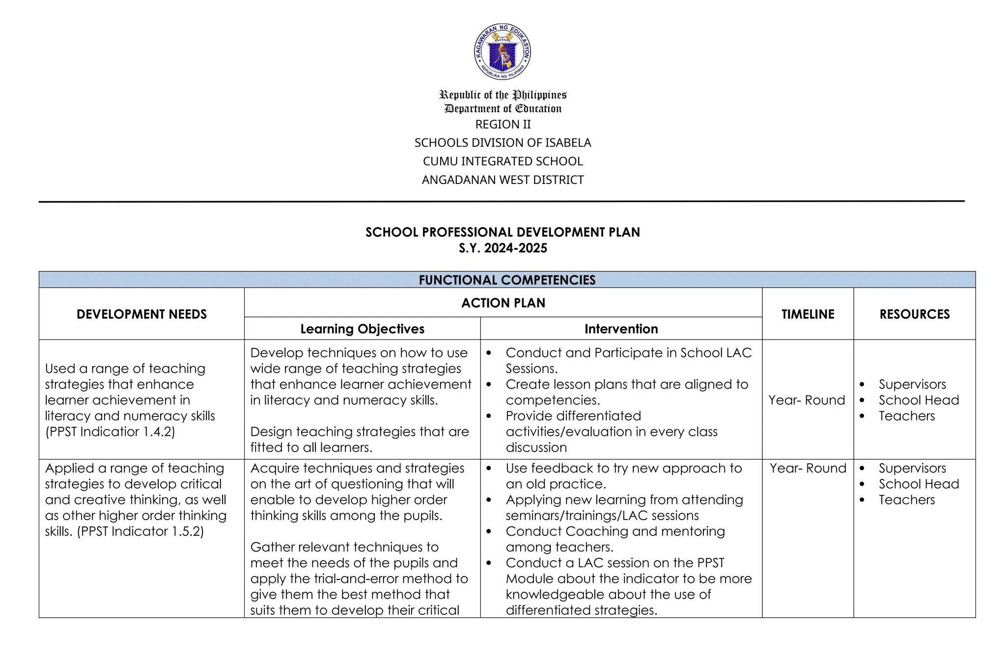 School-Professional-Devt-Plan-2024-2025.docx
