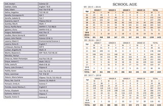 BEIS Dolores National H S school profile | PPTX
