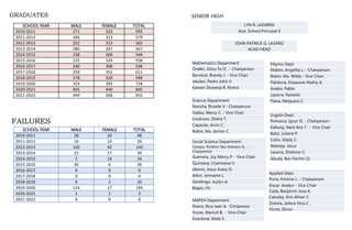 BEIS Dolores National H S school profile | PPTX