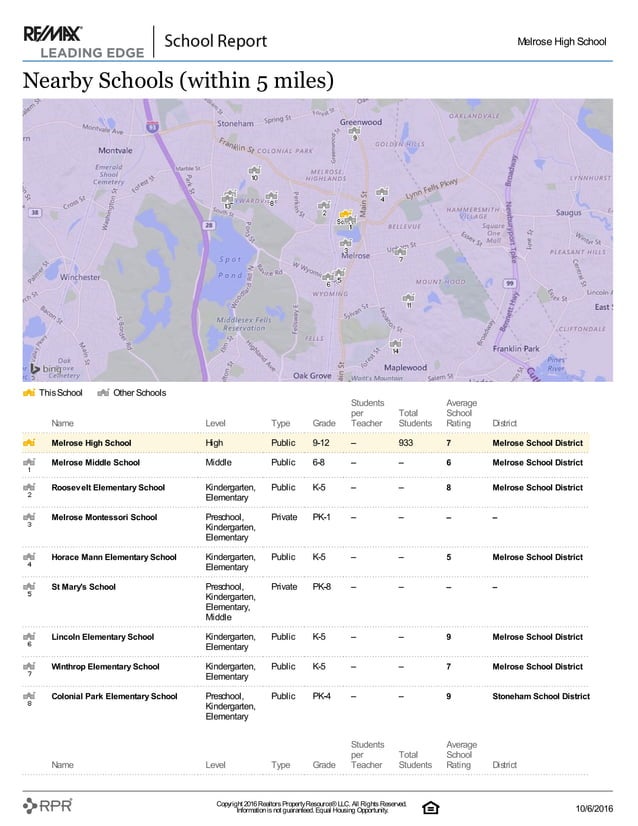 Melrose High School Ratings Report | PDF