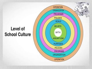 School-Rituals-Traditions-and-Ceremonies.pptx