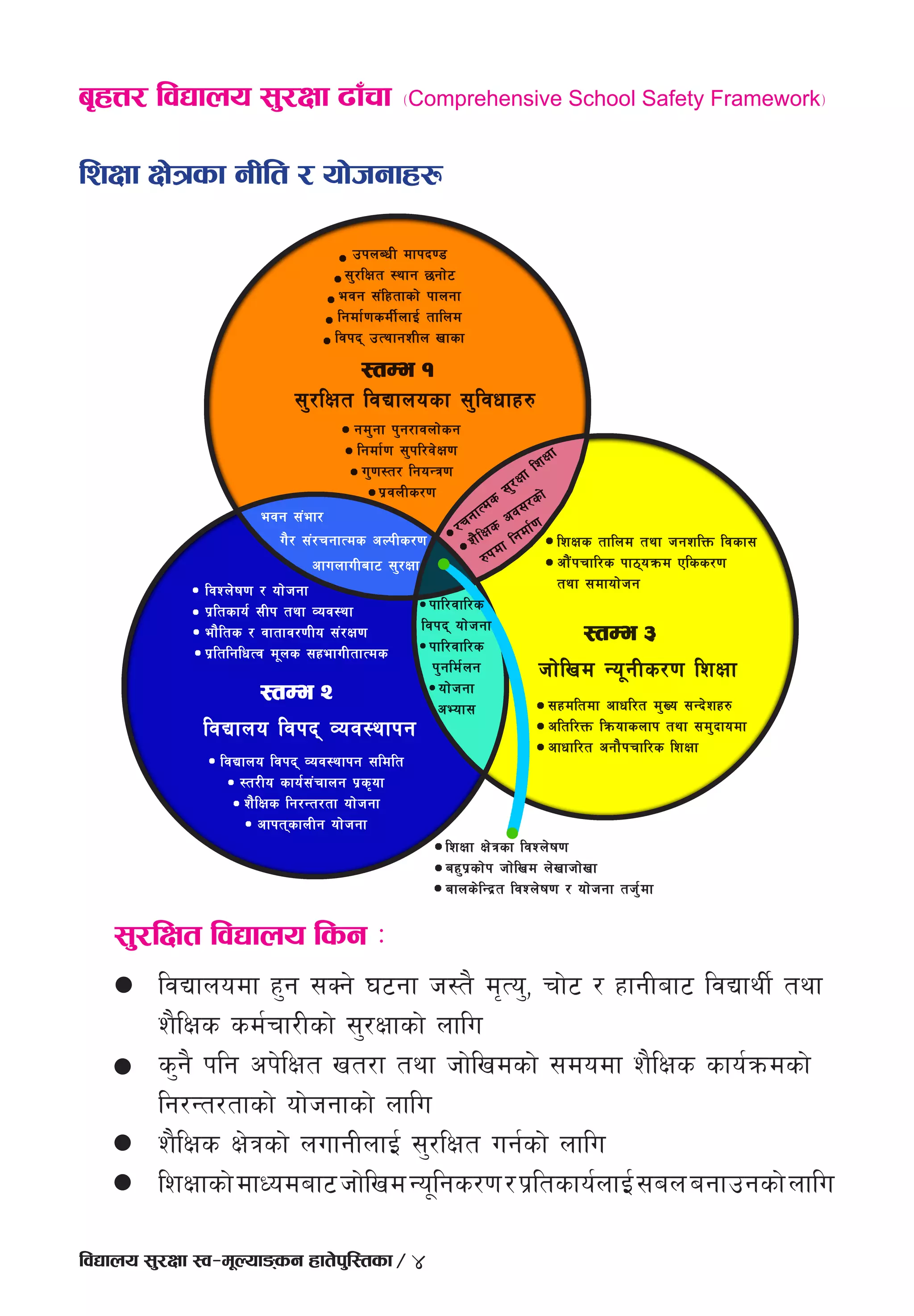 School safety-self-assessment-checklist-booklet | PDF