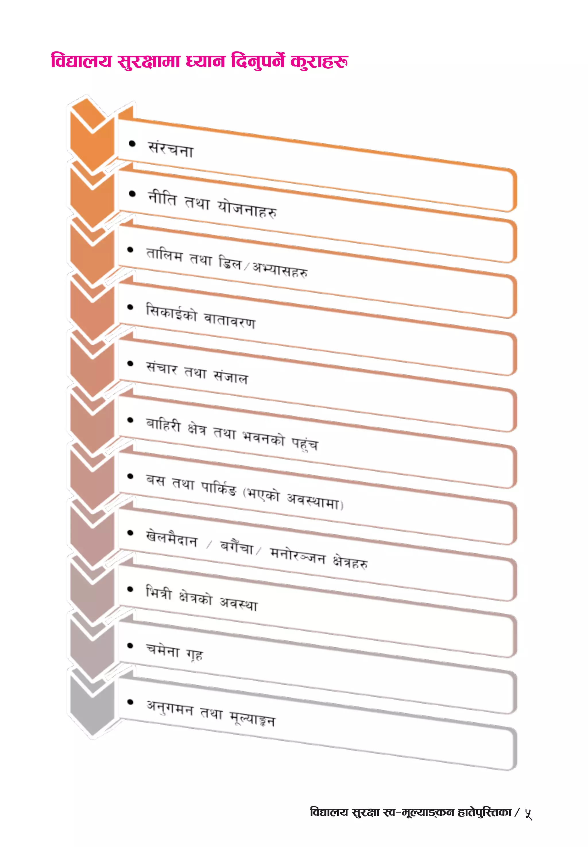 School safety-self-assessment-checklist-booklet | PDF