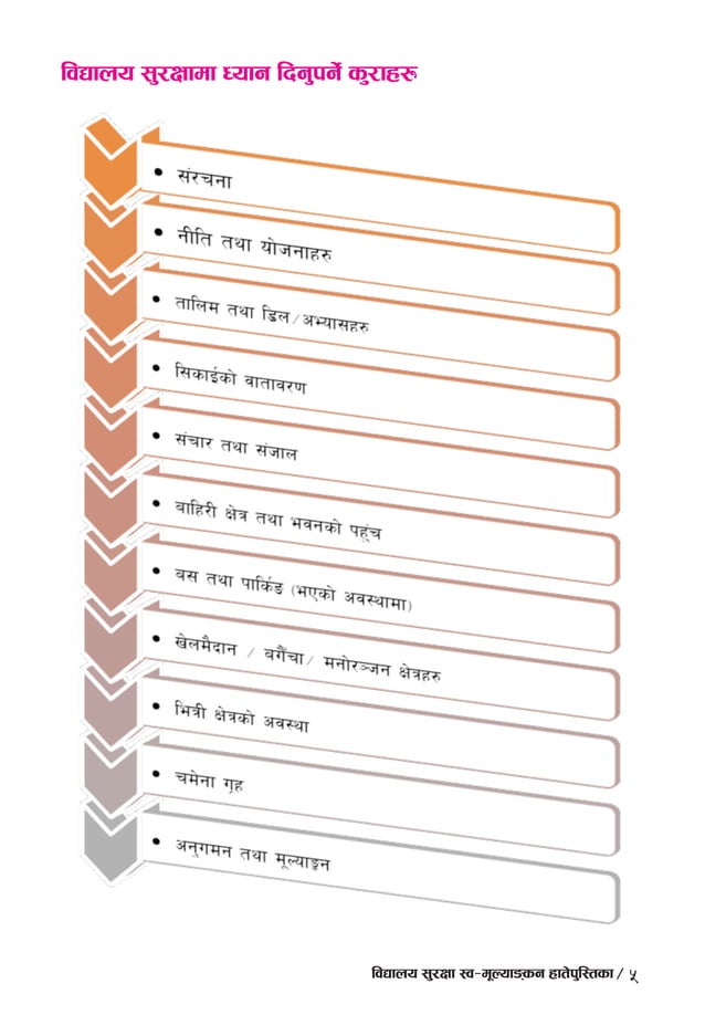 School safety-self-assessment-checklist-booklet | PDF