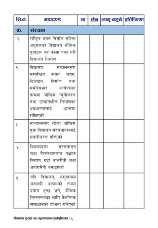 School safety-self-assessment-checklist-booklet | PDF