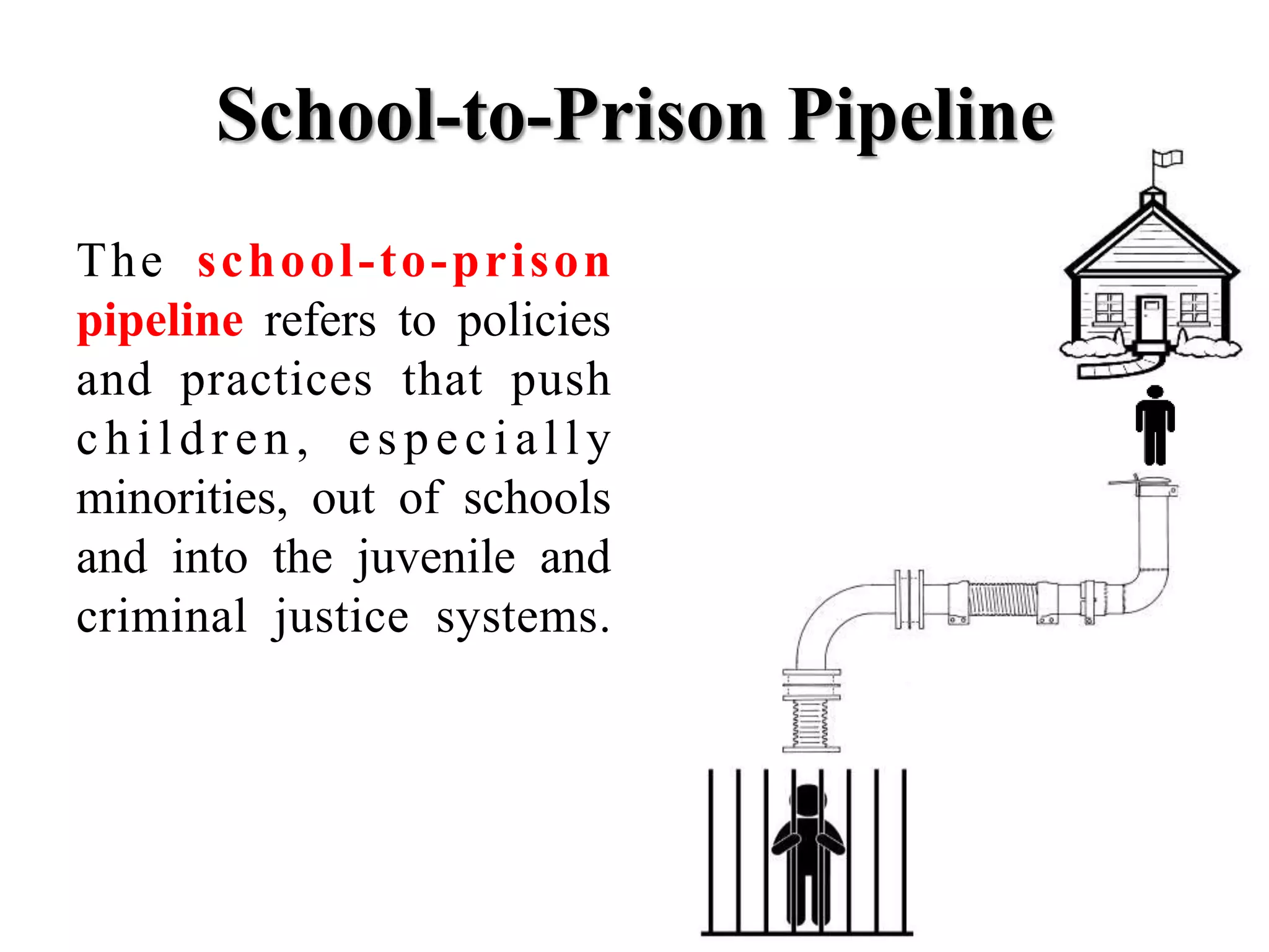 School-to-Prison Pipeline | PPTX