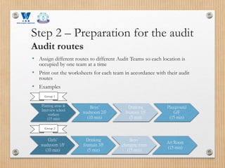school-water-audit-teachers-guide-e.pptx