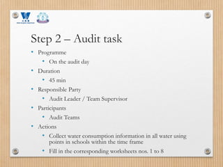 school-water-audit-teachers-guide-e.pptx | Educational Assessment ...