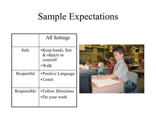 Classroom Part 1: School Wide Positive Behavior Support All Settings MO ...