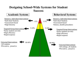 Classroom Part 1: School Wide Positive Behavior Support All Settings MO ...