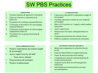 Classroom Part 1: School Wide Positive Behavior Support All Settings MO ...