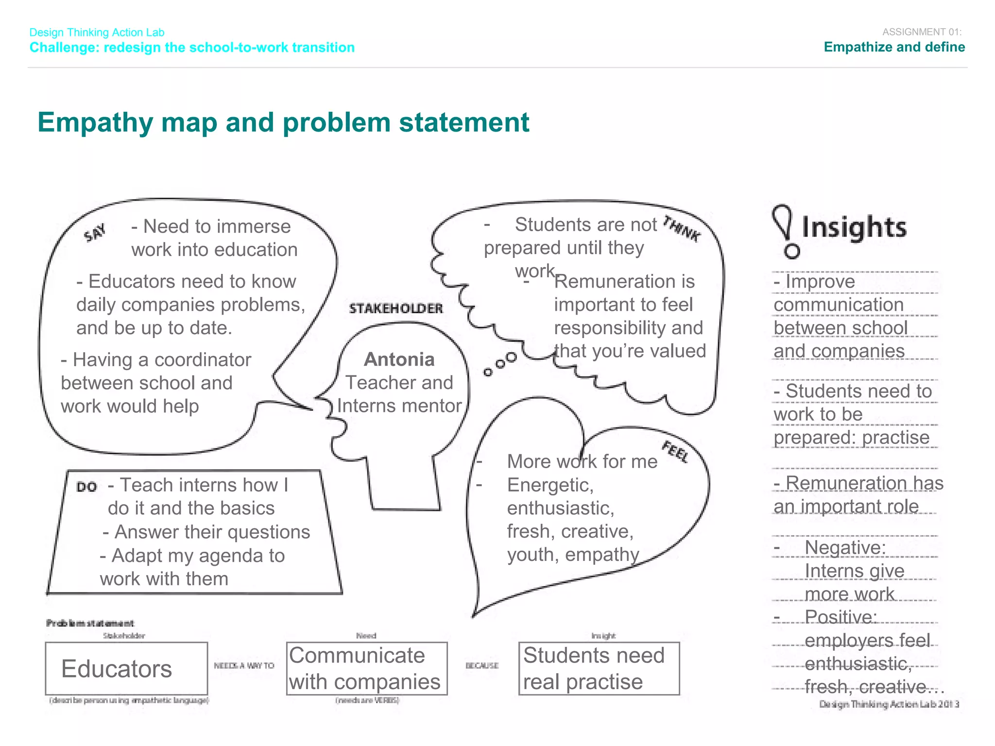 01 Empathize and define | PPT