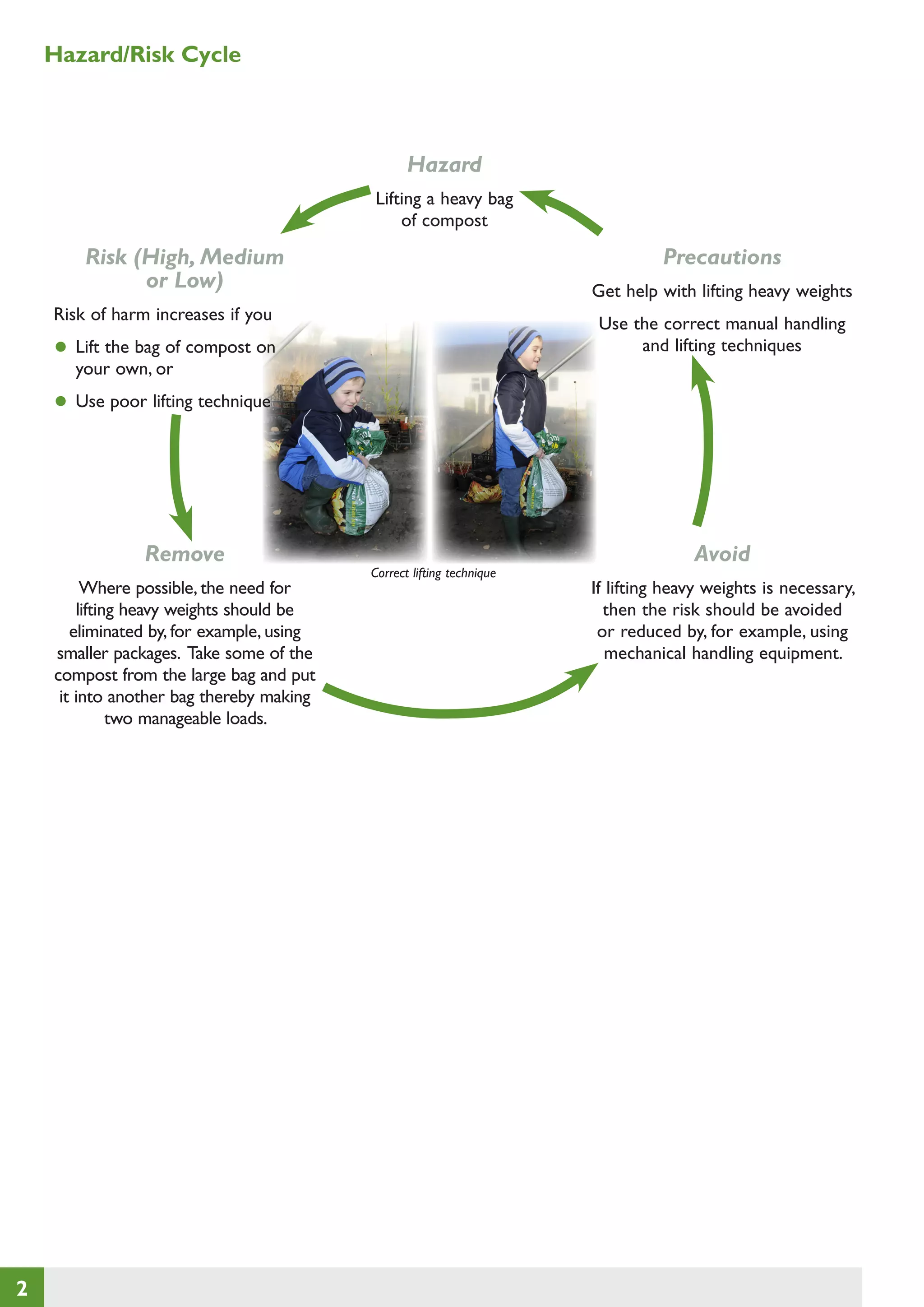Risk Assessment - Gardening Guides for Teachers | PDF