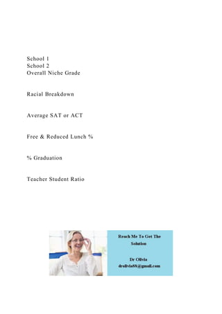 School 1School 2Overall Niche GradeRacial Breakdown.docx