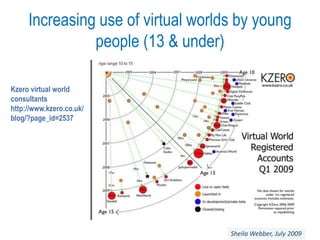 Information Literacy in virtual worlds Part 1 | PPTX | Educational ...