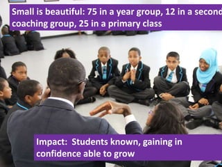 Introduction to School 21 | PPTX