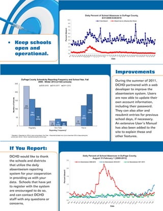 School absenteeism surveillance report | PDF