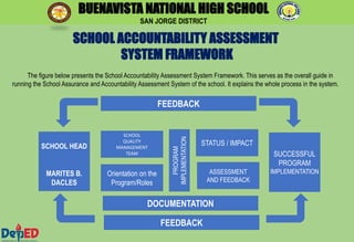 SCHOOL ACCOUNTABILITY SYSTEM.pptx
