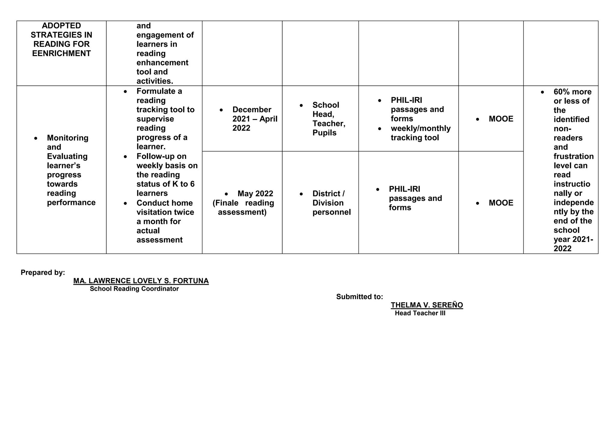 School Action Plan -.docx