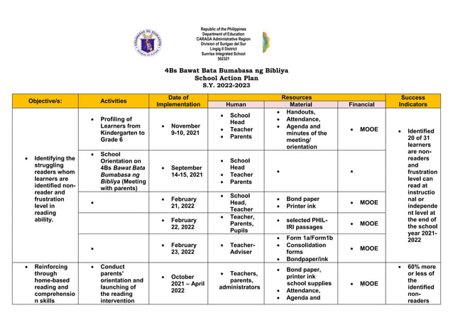School Action Plan -.docx | Educational Assessment | Education