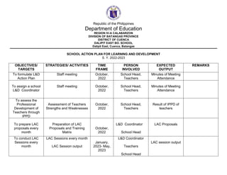SCHOOL ACTION PLAN IN learning and DEVELOPMENT.doc