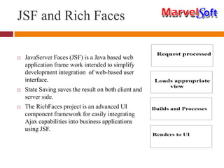 MarvelSoft SchoolAdmin Dev Framework | PPT