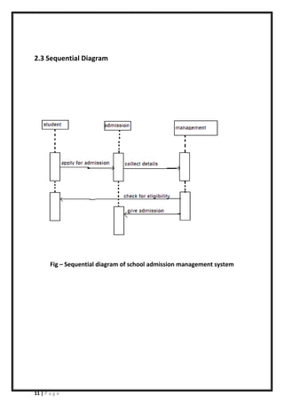 School admission process management system (Documention) | DOCX