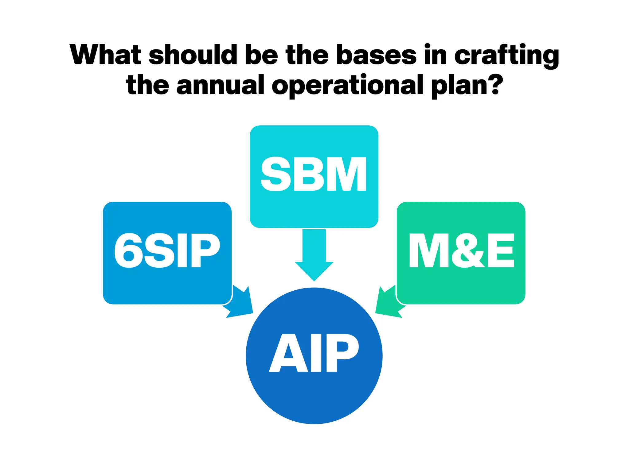 School AIP Orientation Slides FOR SCHOOL .ppt