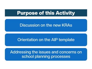 School AIP Orientation Slides FOR SCHOOL .ppt