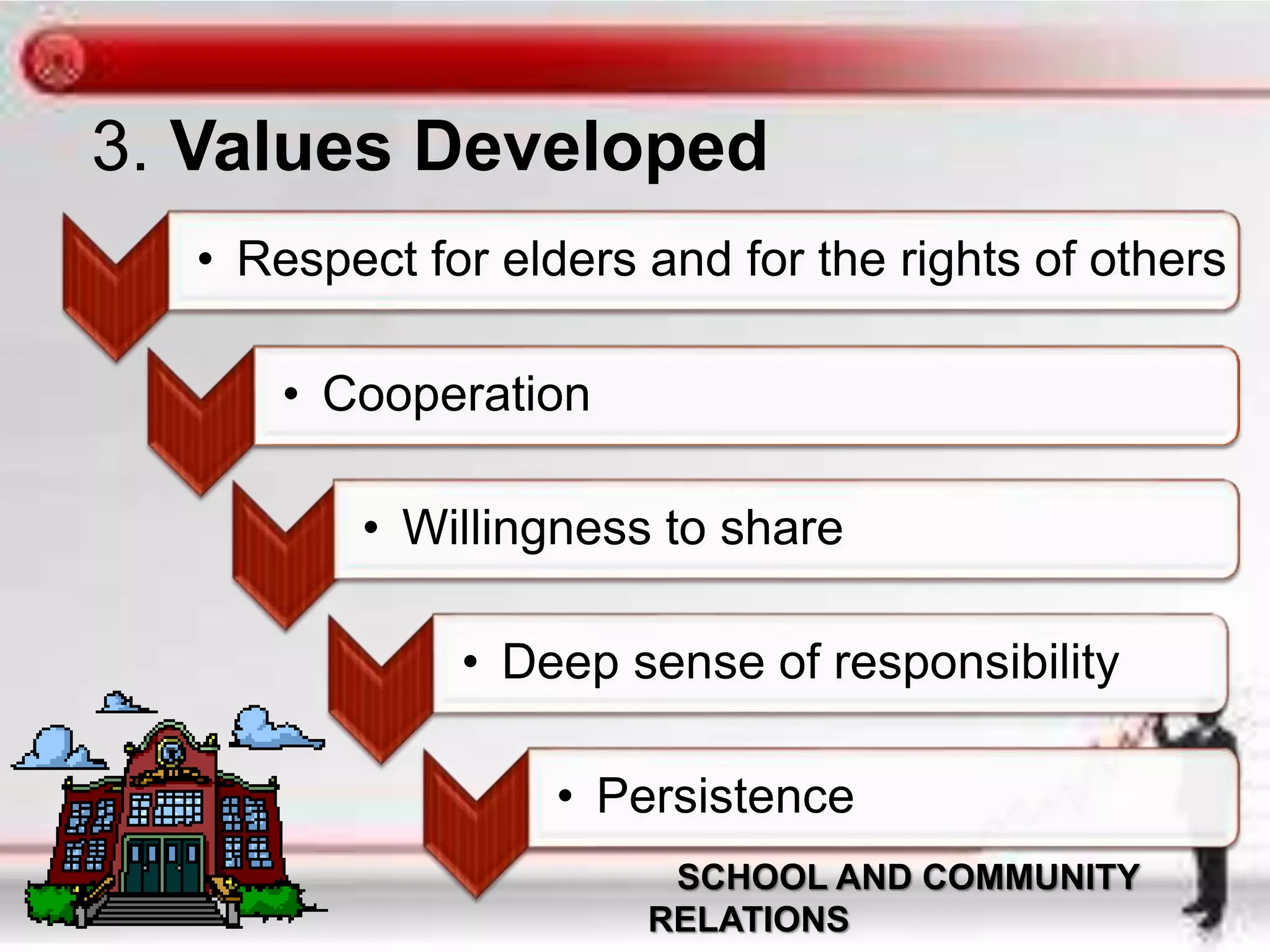 School and Community Relations | PPTX