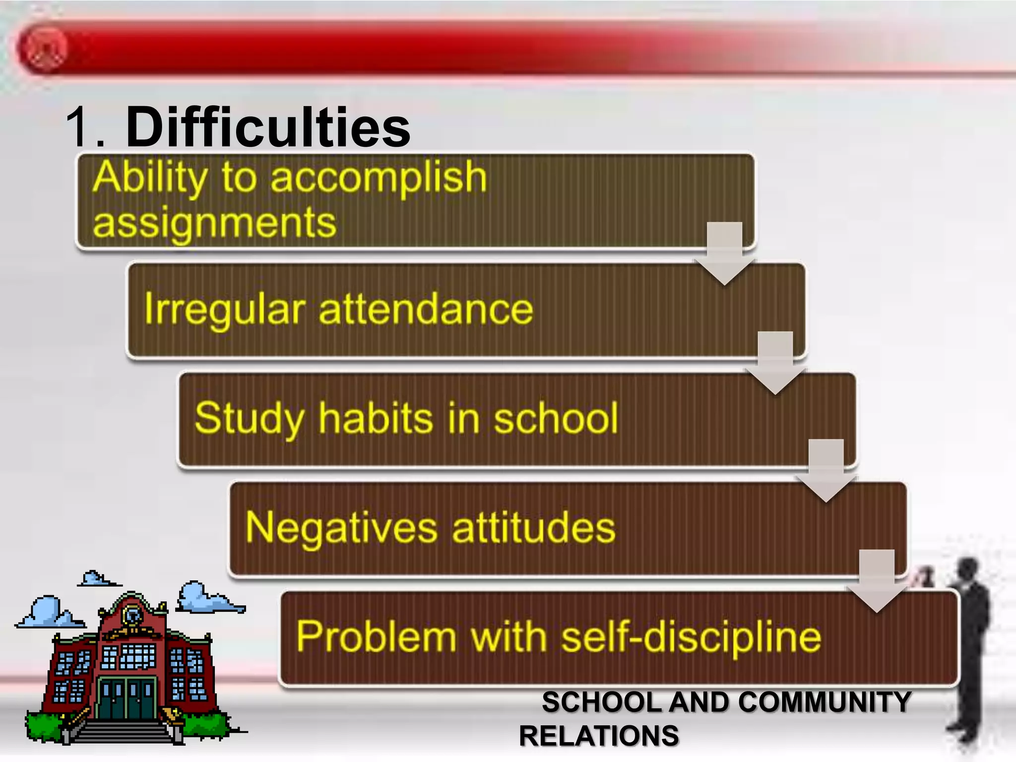 School and Community Relations | PPTX
